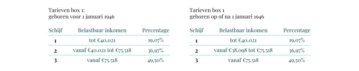 Inkomstenbelasting 2024 - 6 dingen waar je op moet letten