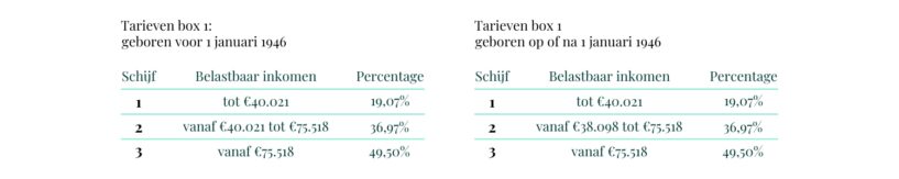 Inkomstenbelasting 2024 - 6 dingen waar je op moet letten