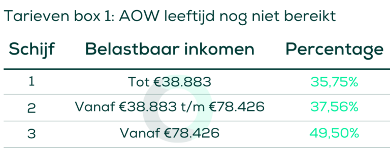 Inkomstenbelasting over 2025: wat verandert er voor jou? - Oversluiten